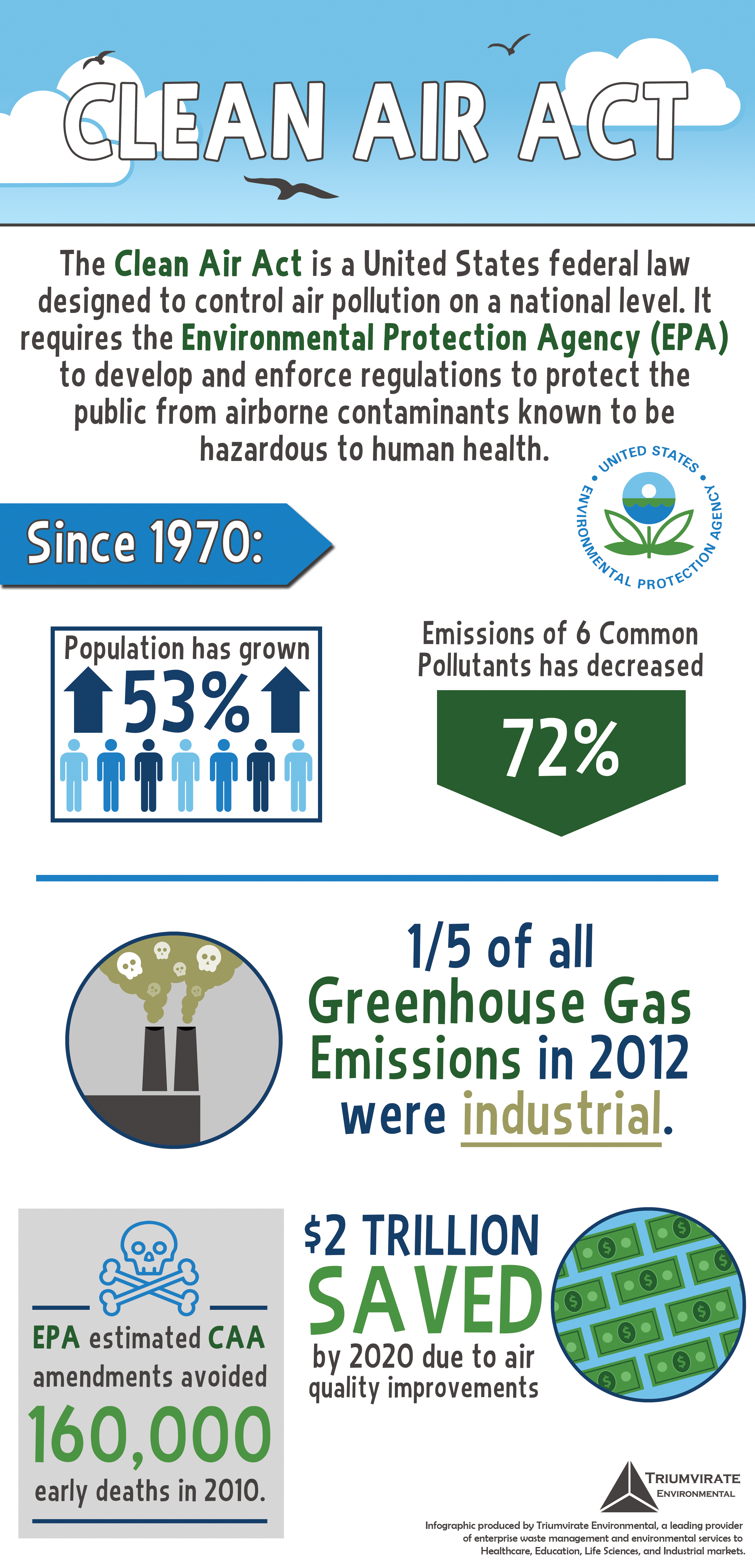 Clean Air Act Compliance Resources Clean Air Act Compliance Resources